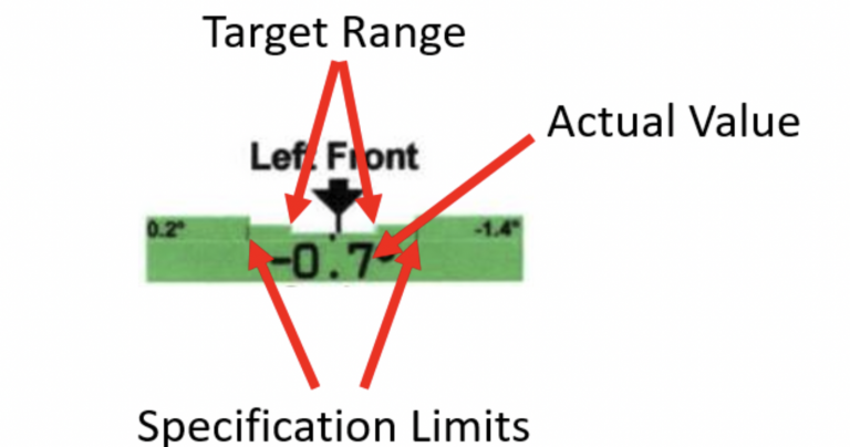 How An Alignment Works And Why Your Car Even Needs One In The First ...