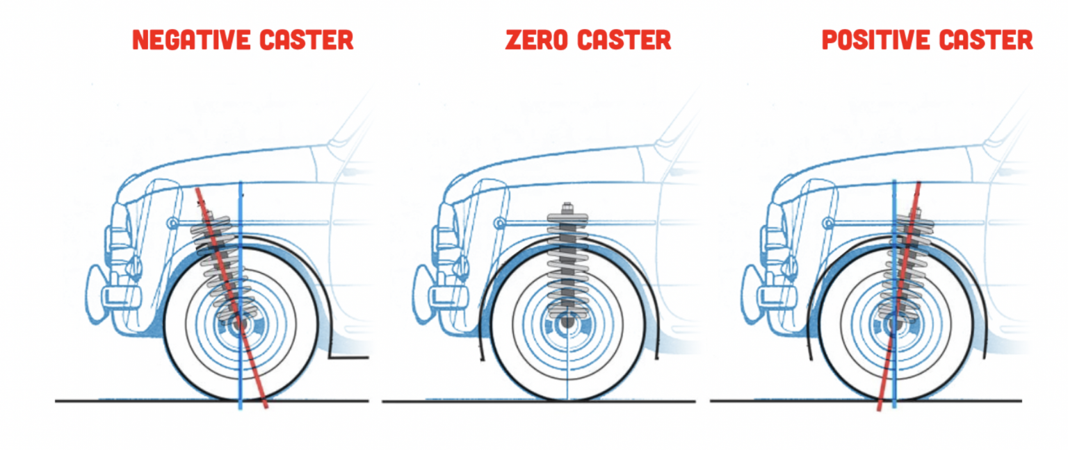 How An Alignment Works And Why Your Car Even Needs One In The First ...
