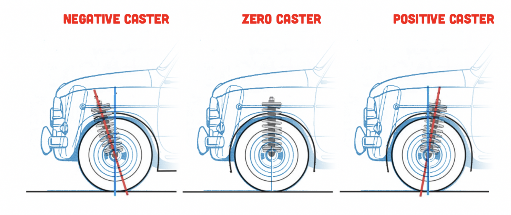 How An Alignment Works And Why Your Car Even Needs One In The First ...