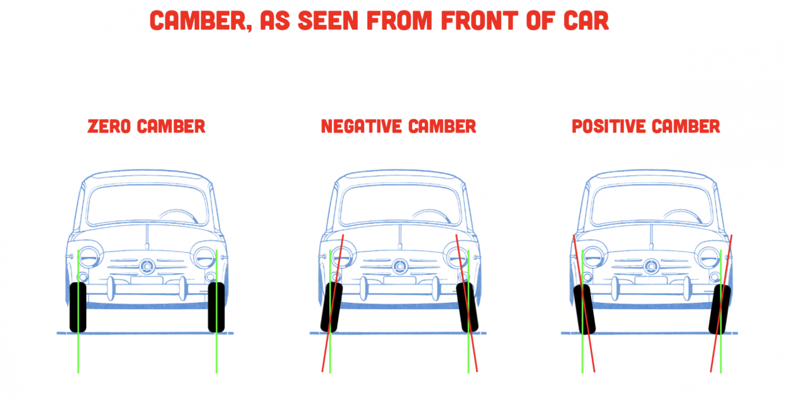 How An Alignment Works And Why Your Car Even Needs One In The First ...