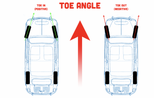 How An Alignment Works And Why Your Car Even Needs One In The First ...