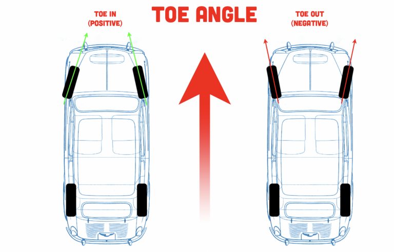 How An Alignment Works And Why Your Car Even Needs One In The First ...