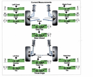 How An Alignment Works And Why Your Car Even Needs One In The First ...