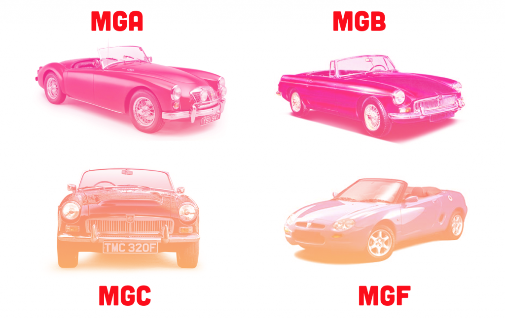 The MGB Is One Of The Only Examples Of This Automotive Linguistic Fluke ...
