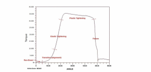 The Way Bolts Work Is Far More Fastenating Than You Think: Tech-Talk ...