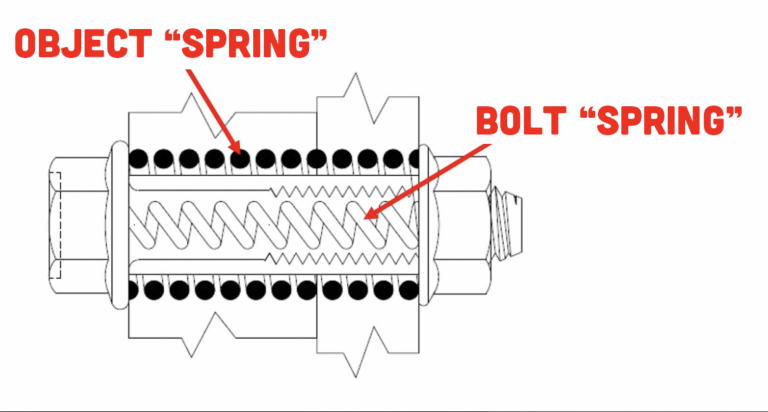The Way Bolts Work Is Far More Fastenating Than You Think: Tech-Talk ...