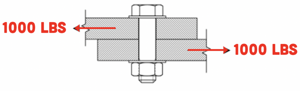 The Way Bolts Work Is Far More Fastenating Than You Think: Tech-Talk ...