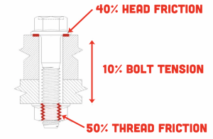 The Way Bolts Work Is Far More Fastenating Than You Think: Tech-Talk ...