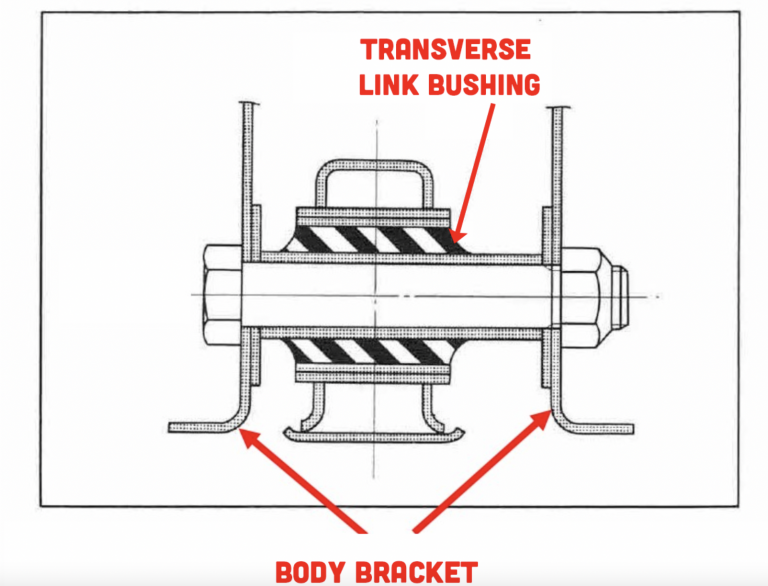 The Way Bolts Work Is Far More Fastenating Than You Think: Tech-Talk ...