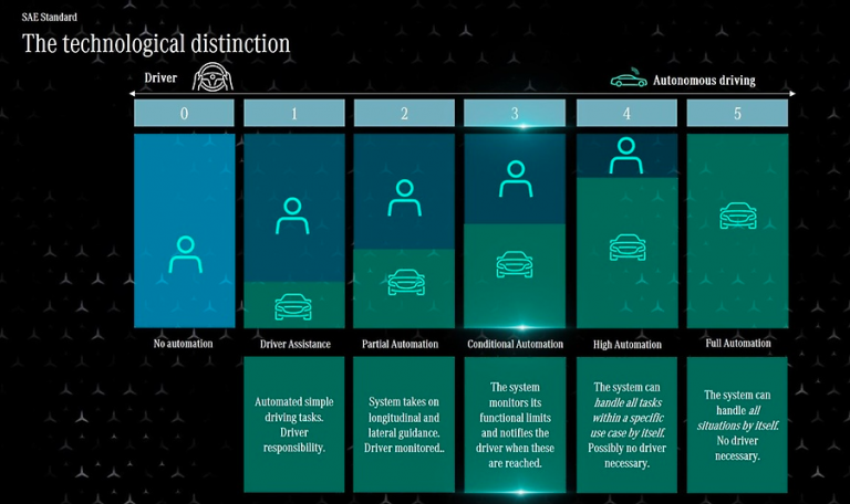 Level 3 Autonomy Is Confusing Garbage - The Autopian