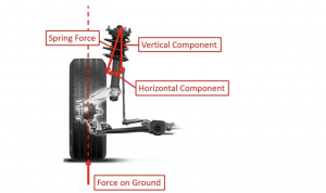 Why Your Front Suspension Was Designed To Have A Spring And Shock Just ...