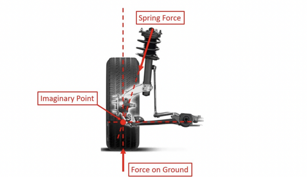 Why Your Front Suspension Was Designed To Have A Spring And Shock Just ...