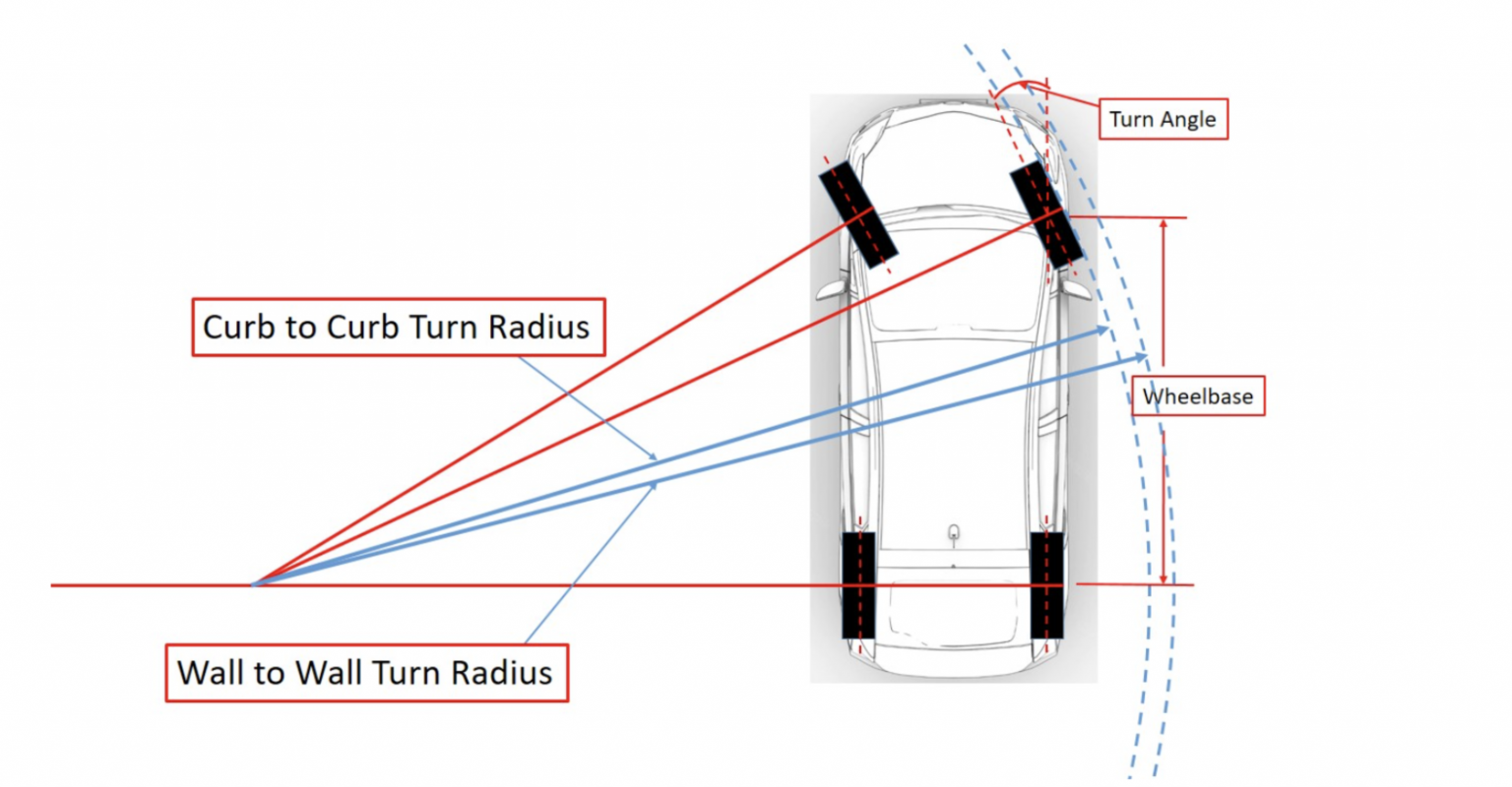 Why Some Cars Have A Bigger Turning Radius Than Others - The Autopian