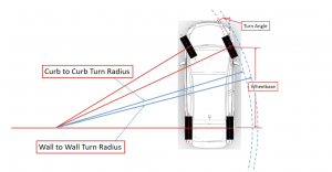 Why Some Cars Have A Bigger Turning Radius Than Others - The Autopian