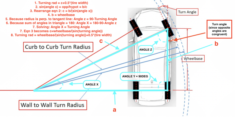 Why Some Cars Have A Bigger Turning Radius Than Others - The Autopian