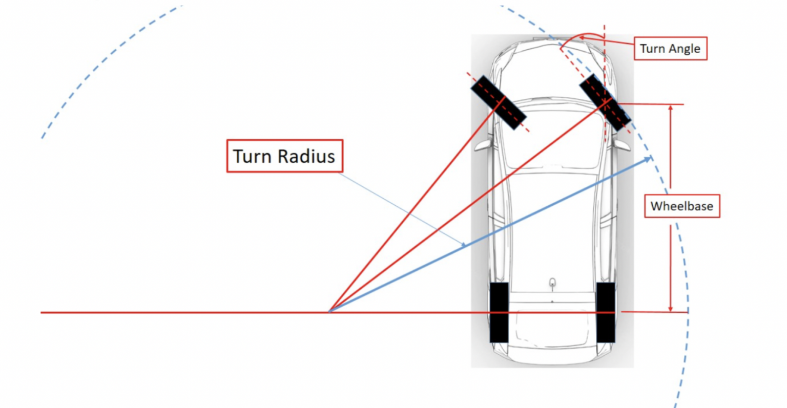 Why Some Cars Have A Bigger Turning Radius Than Others - The Autopian