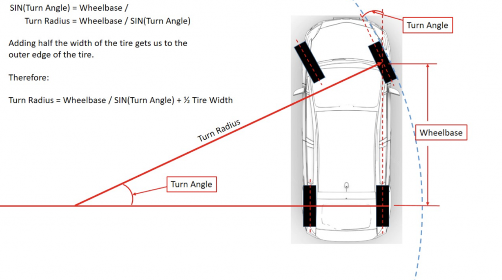 Why Some Cars Have A Bigger Turning Radius Than Others The Autopian