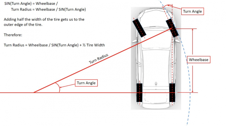 Why Some Cars Have A Bigger Turning Radius Than Others - The Autopian