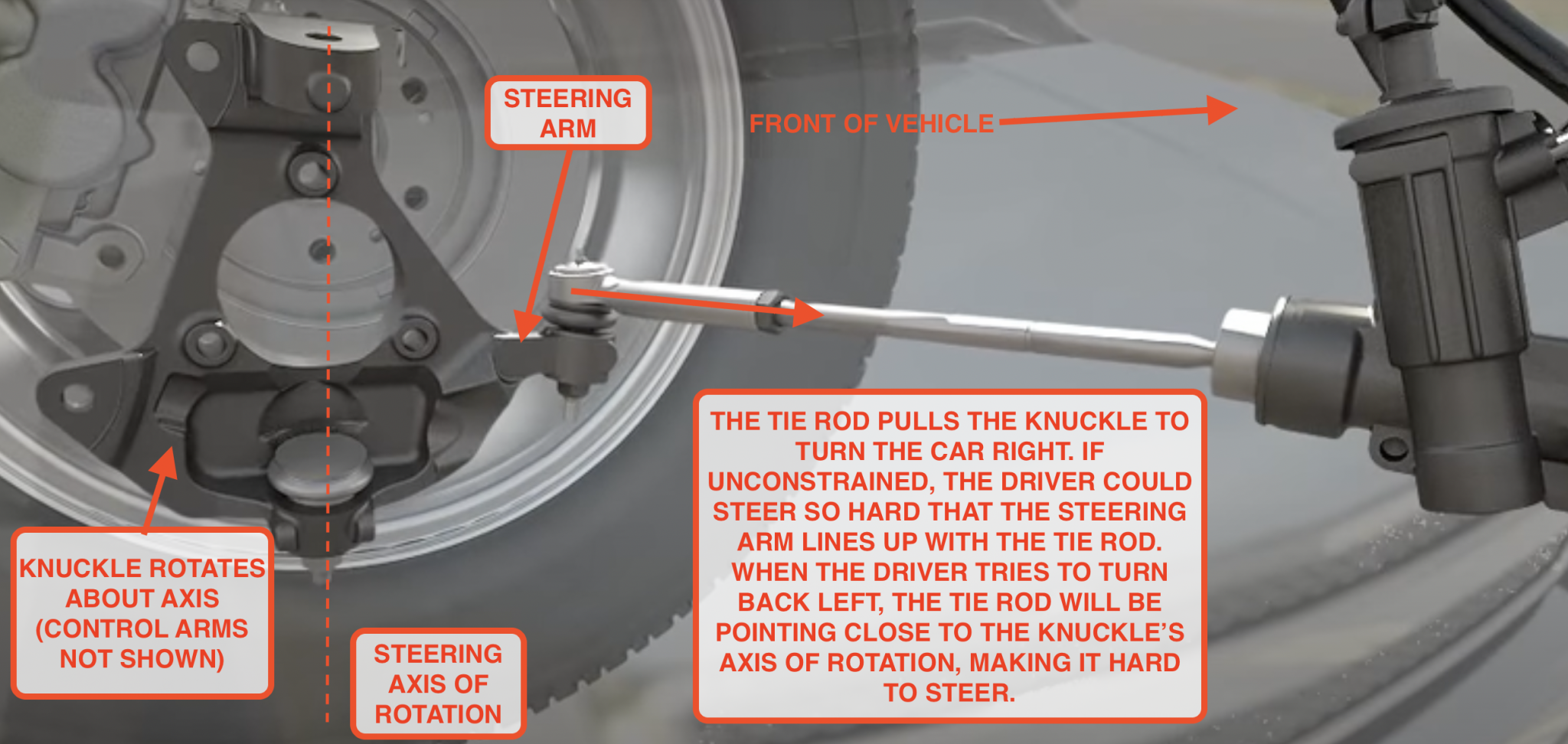 Why Some Cars Have A Bigger Turning Radius Than Others - The Autopian