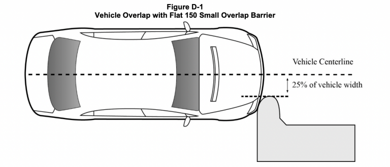 Why Some Cars Have A Bigger Turning Radius Than Others - The Autopian