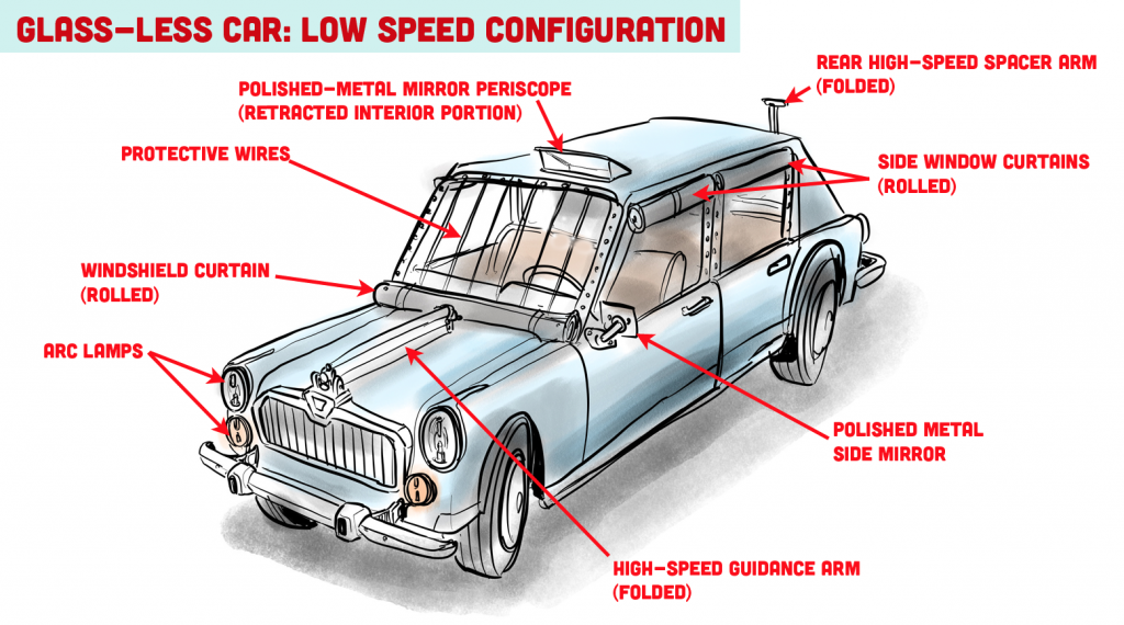 What Cars Would Be Like In A World Without Glass - The Autopian