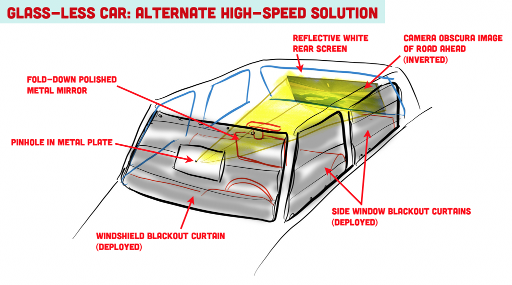 What Cars Would Be Like In A World Without Glass - The Autopian