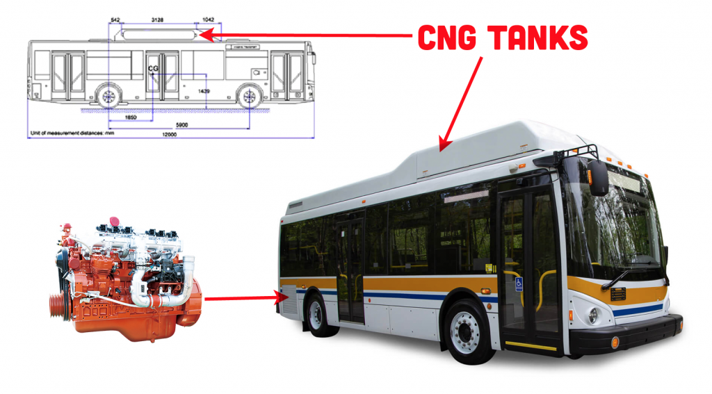 Why This Natural Gas-Powered Bus Shooting Gigantic Columns Of Flame Is ...