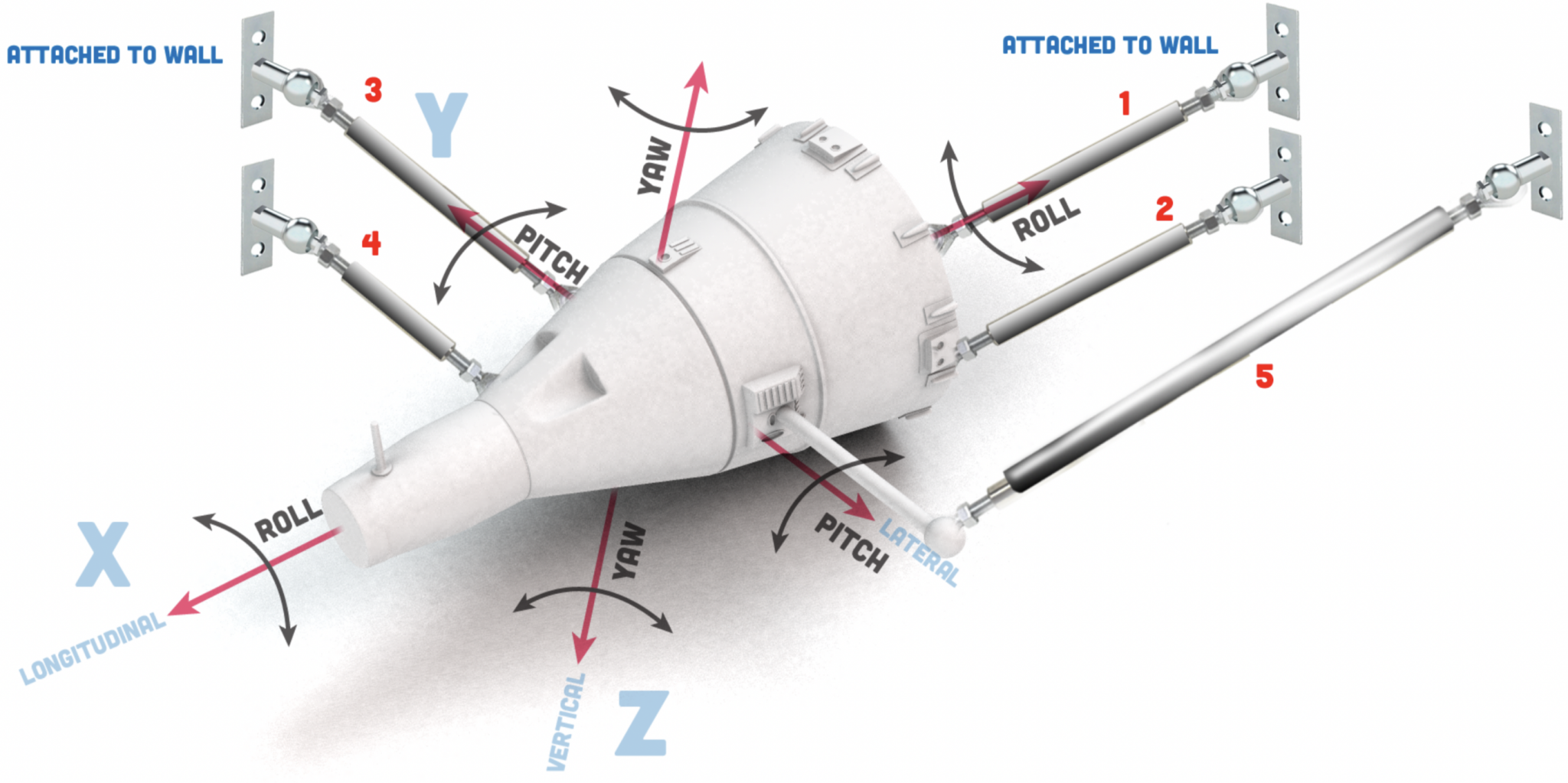 How A Car Suspension Works: The Basics From The Man Who Designed The ...