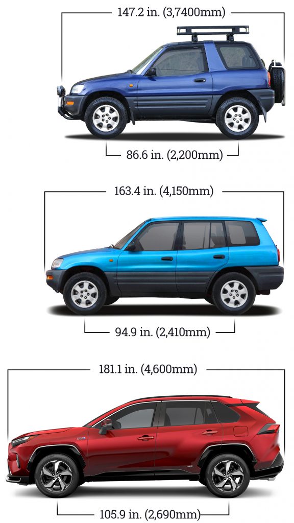 Somehow The 2024 Toyota RAV4 Is $4000 Cheaper Than The 1996 Model, But ...