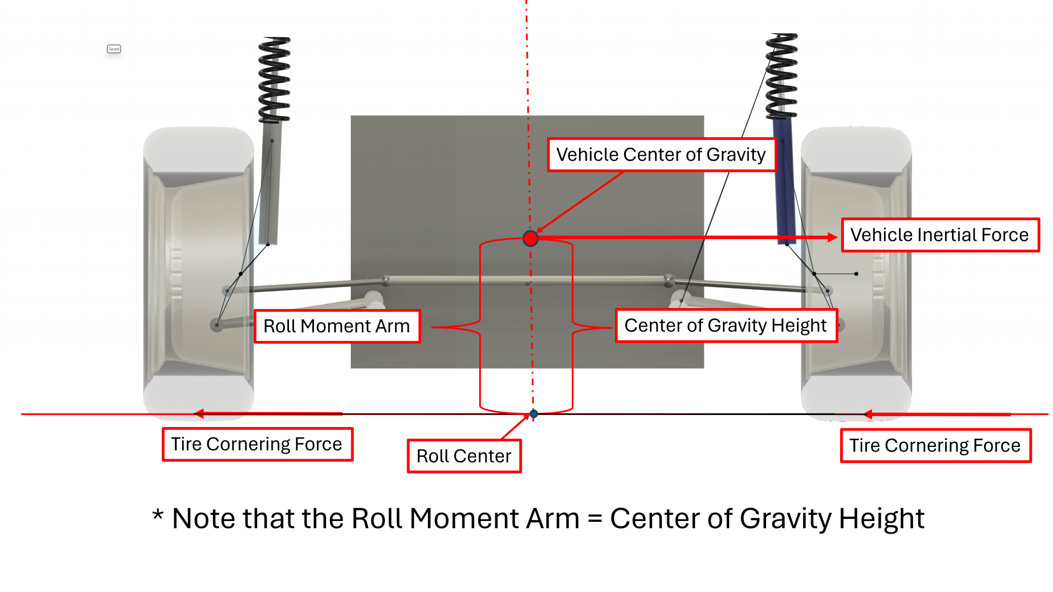 How Lowering A Car Can Ruin Its Handling - The Autopian