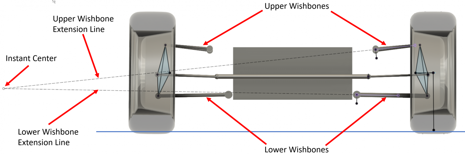 Our Suspension Engineer Explains Why This One Suspension Design Parameter Has Such A Huge Effect ...