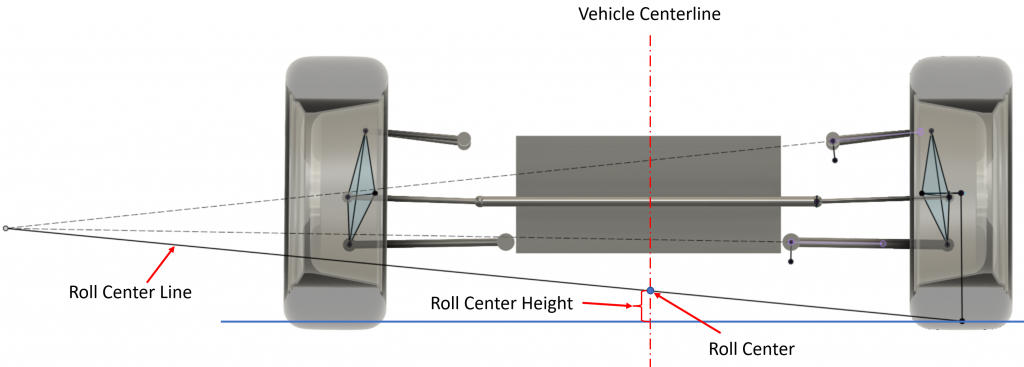 Our Suspension Engineer Explains Why This One Suspension Design ...