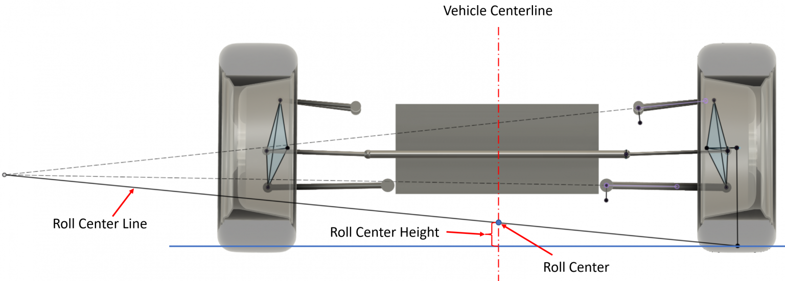 Our Suspension Engineer Explains Why This One Suspension Design ...