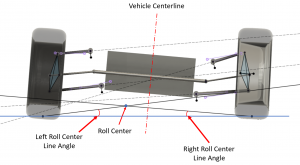 Our Suspension Engineer Explains Why This One Suspension Design Parameter Has Such A Huge Effect ...