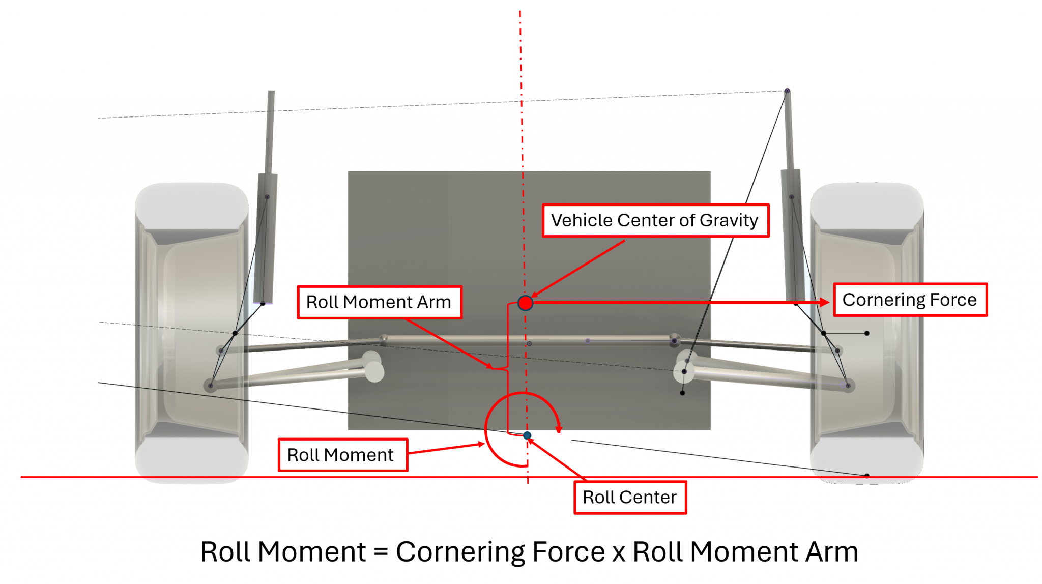 How Lowering A Car Can Ruin Its Handling - The Autopian