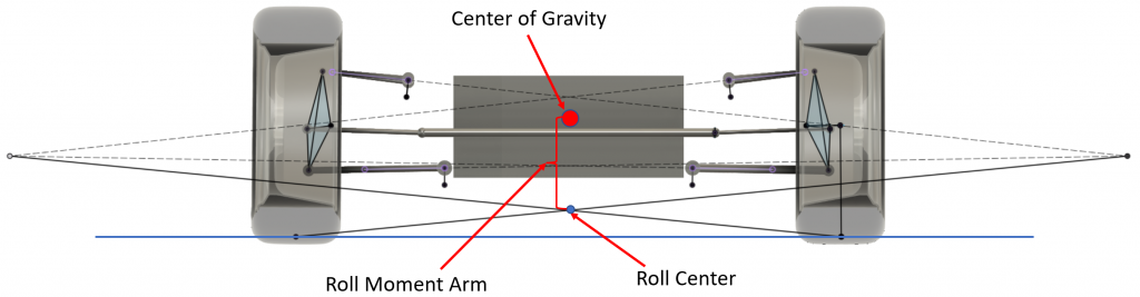 Our Suspension Engineer Explains Why This One Suspension Design ...