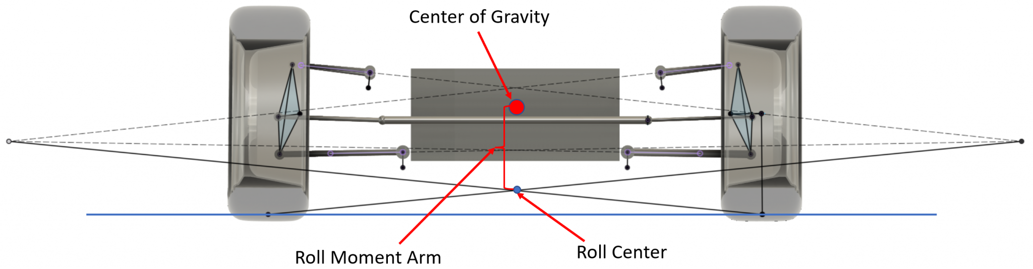 Our Suspension Engineer Explains Why This One Suspension Design ...