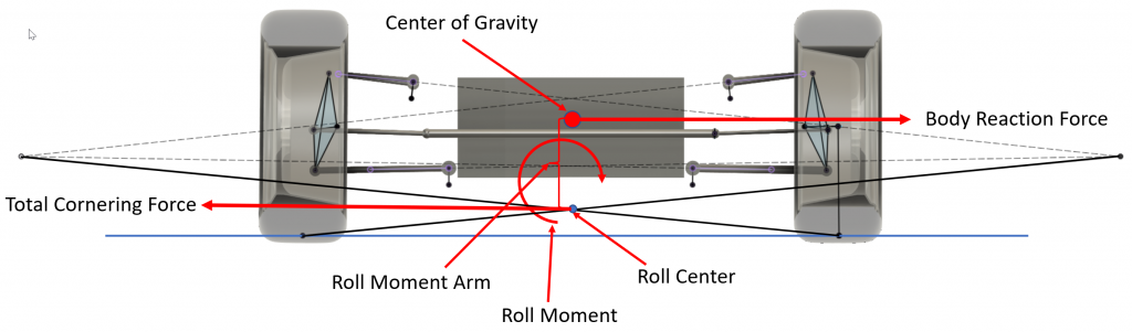 Our Suspension Engineer Explains Why This One Suspension Design ...
