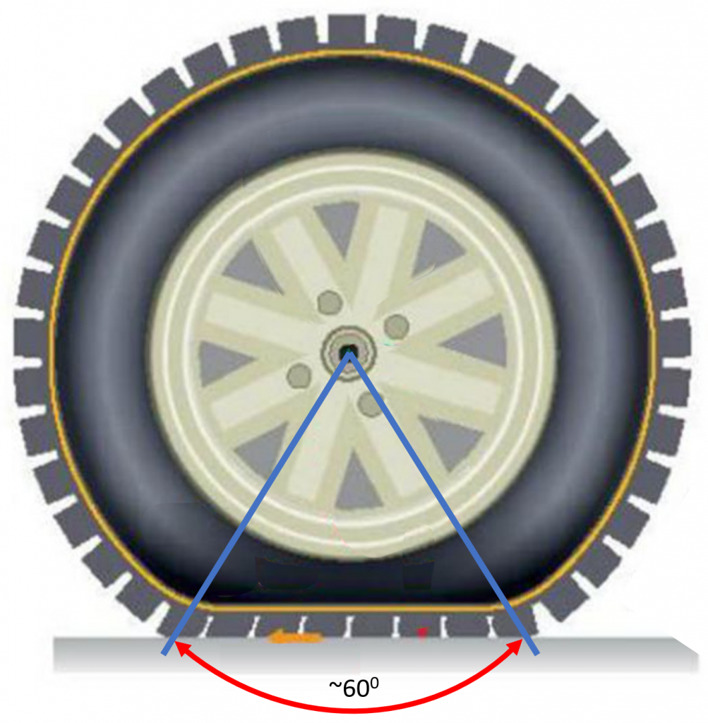 Why Wheels And Tires Make Such A Huge Difference To An EV's Range And A ...