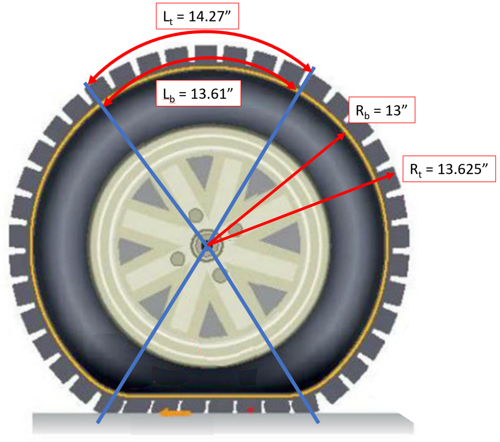 Why Wheels And Tires Make Such A Huge Difference To An EV's Range And A ...