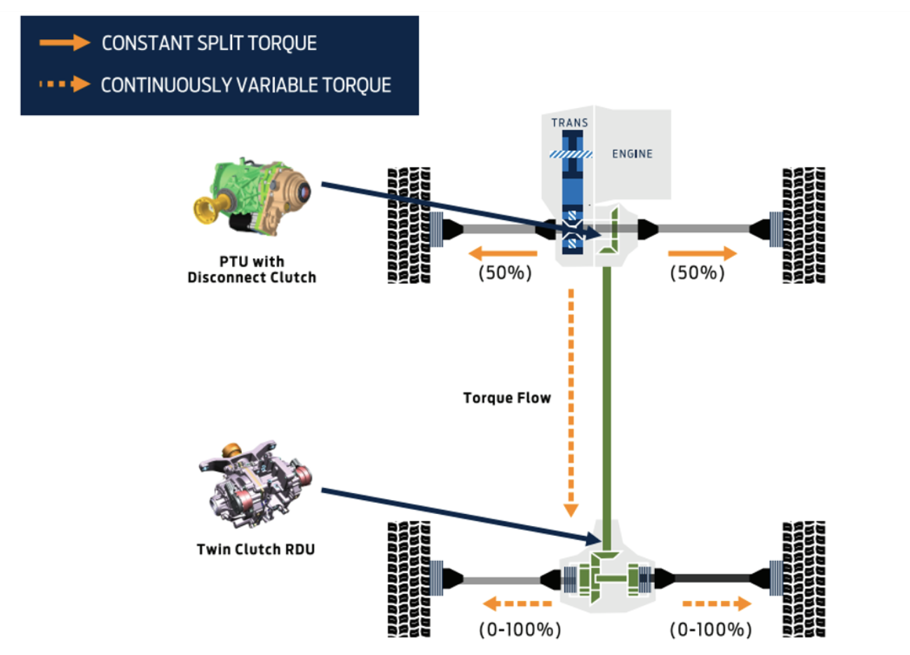 I Took A Close Look At The 2023 Ford Maverick Tremor's Off-Road ...