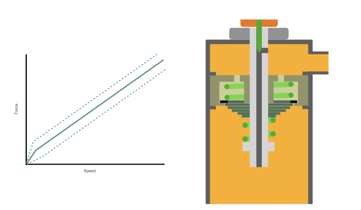 I Took Some Shocks Apart To See How They Work. Here's What I Learned ...