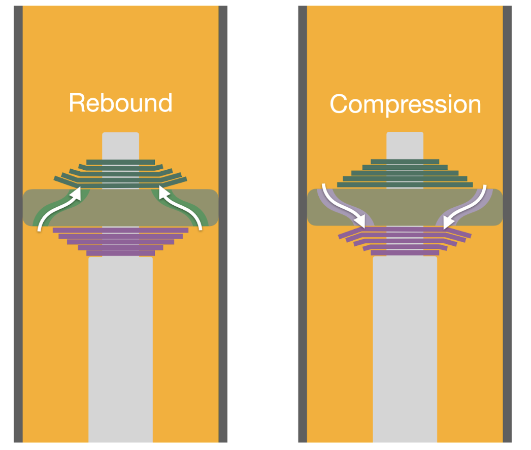 I Took Some Shocks Apart To See How They Work. Here's What I Learned ...