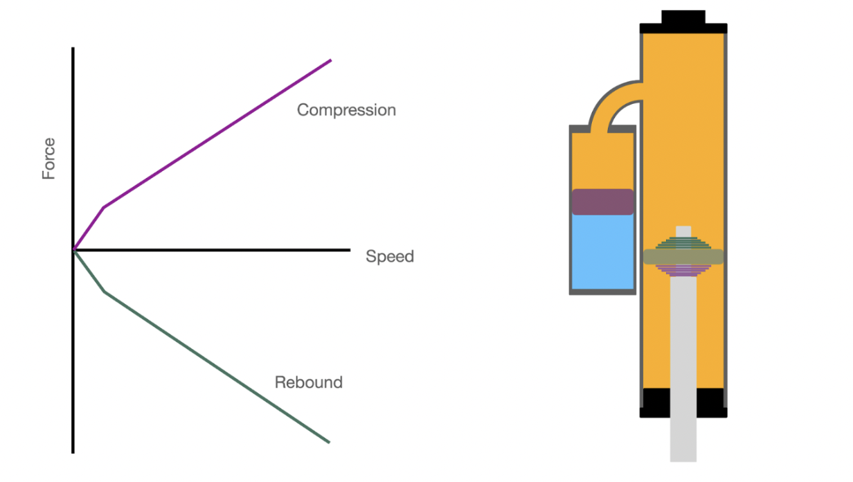 I Took Some Shocks Apart To See How They Work. Here's What I Learned ...