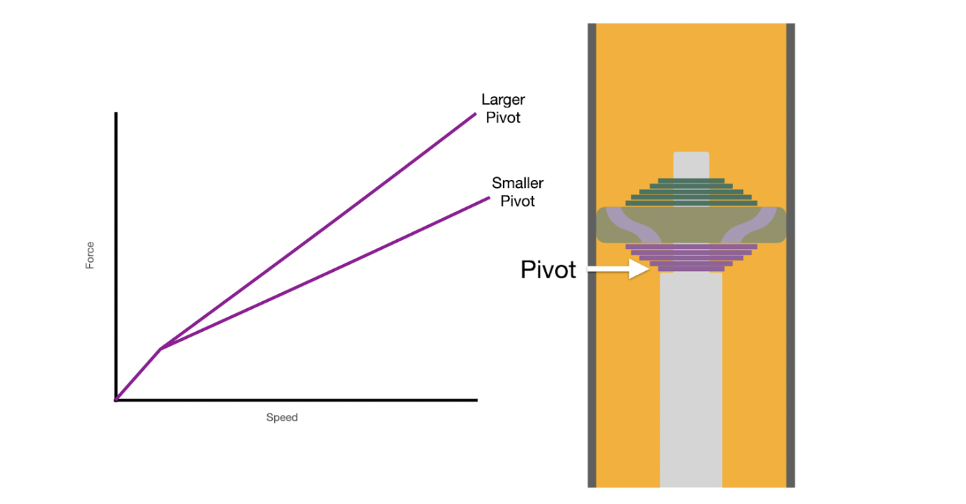 I Took Some Shocks Apart To See How They Work. Here's What I Learned ...