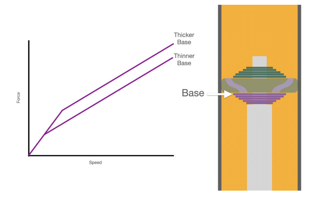I Took Some Shocks Apart To See How They Work. Here's What I Learned ...