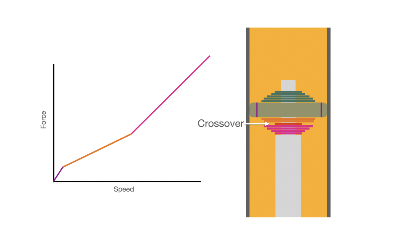 I Took Some Shocks Apart To See How They Work. Here's What I Learned ...