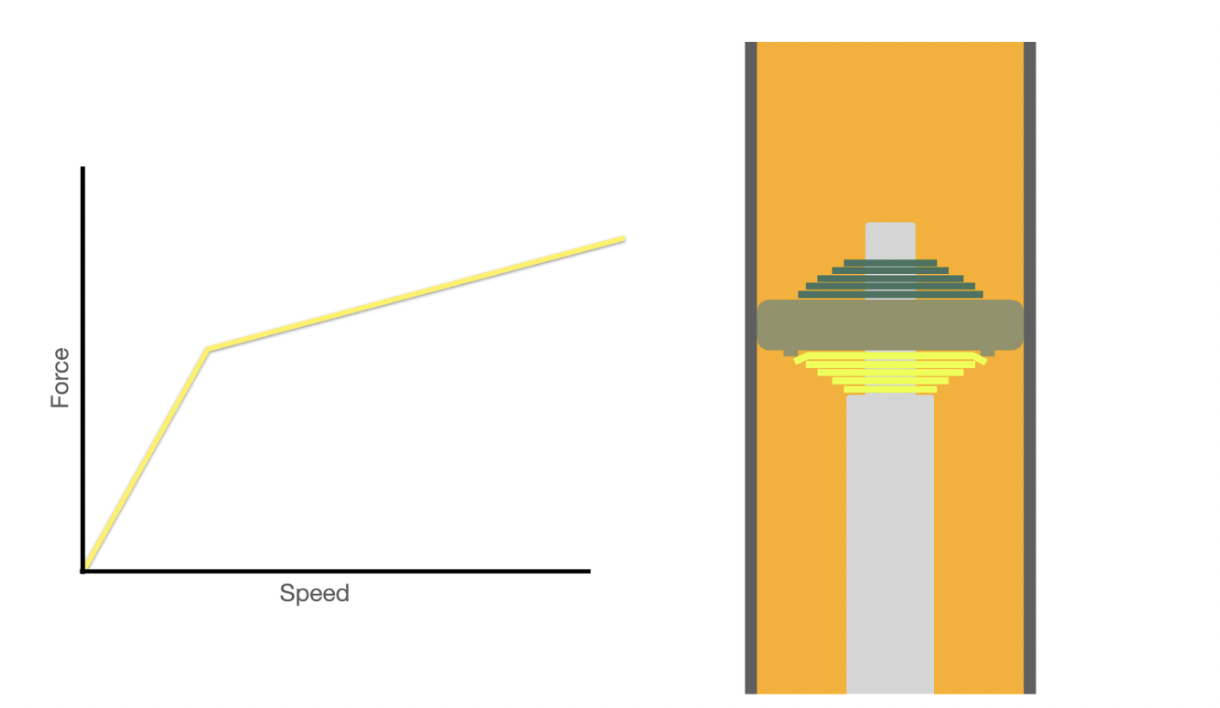 I Took Some Shocks Apart To See How They Work. Here's What I Learned ...