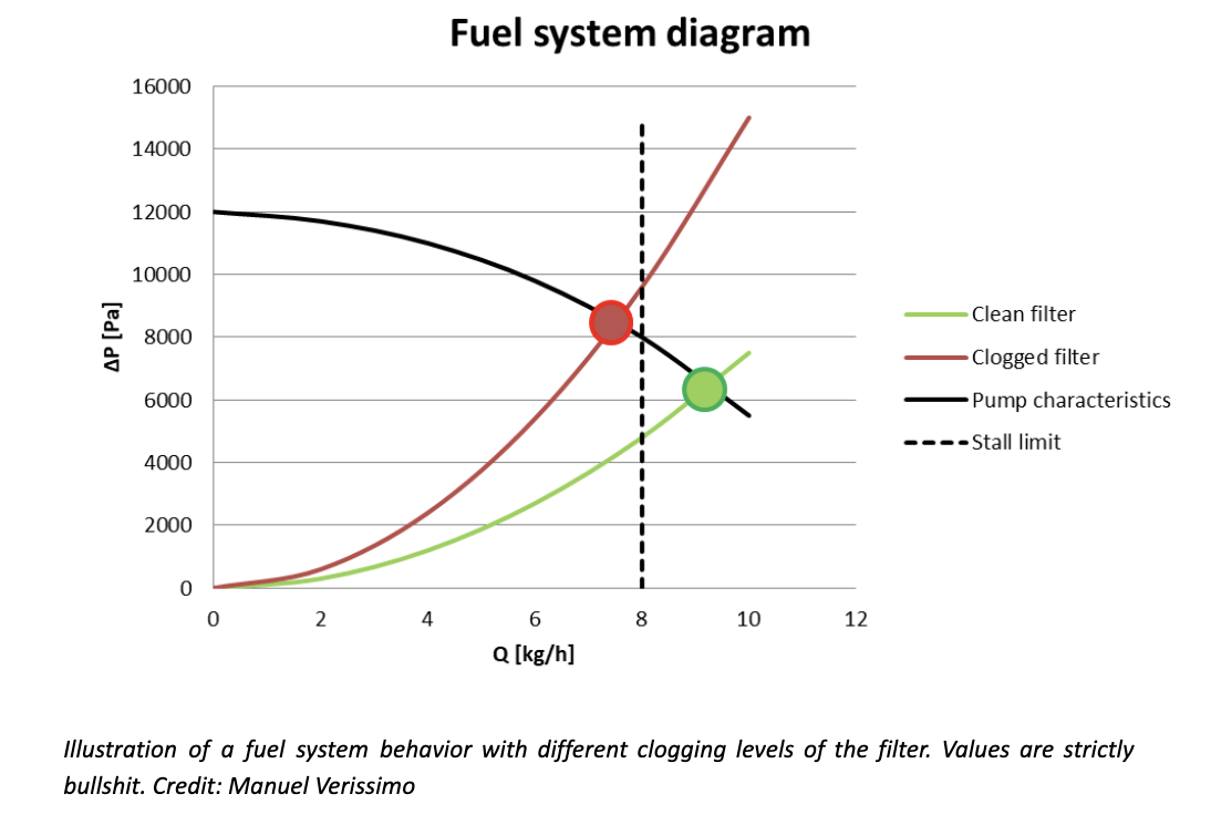 The Complex Engineering Behind How Fluids Flow Through Passages In Your ...