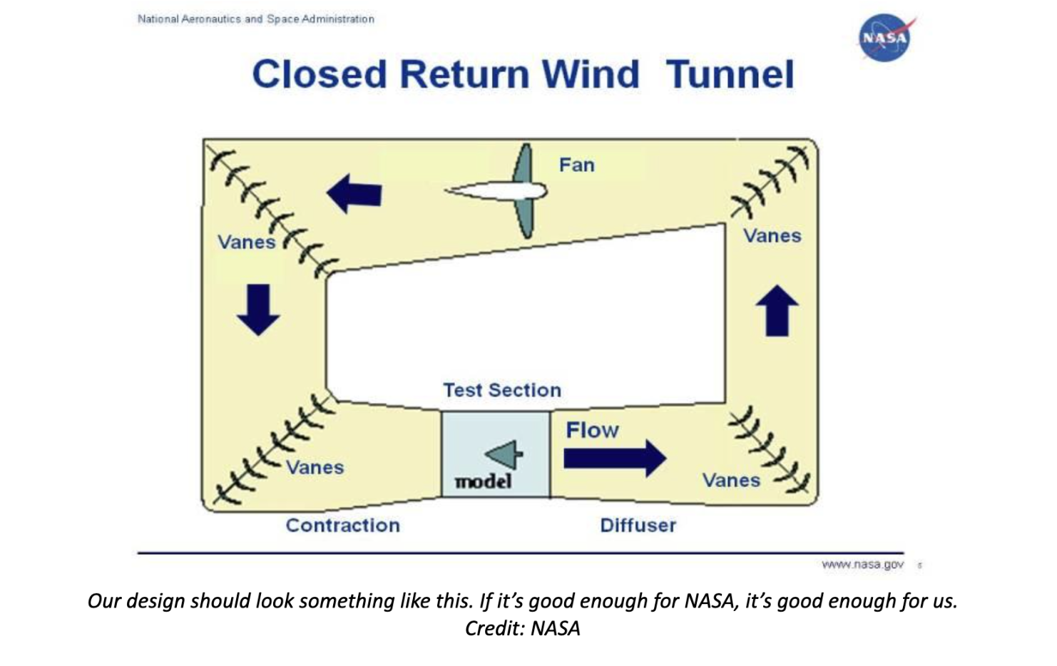 Here's The Science Behind How An Automotive Wind Tunnel Works - The Autopian